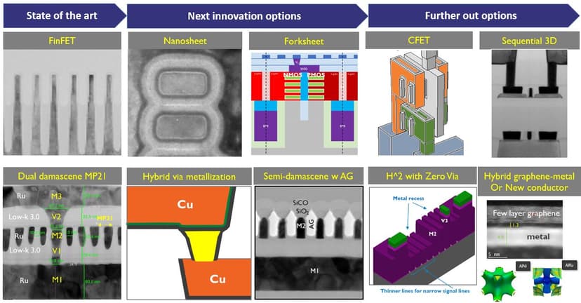 A view on the logic technology roadmap | imec
