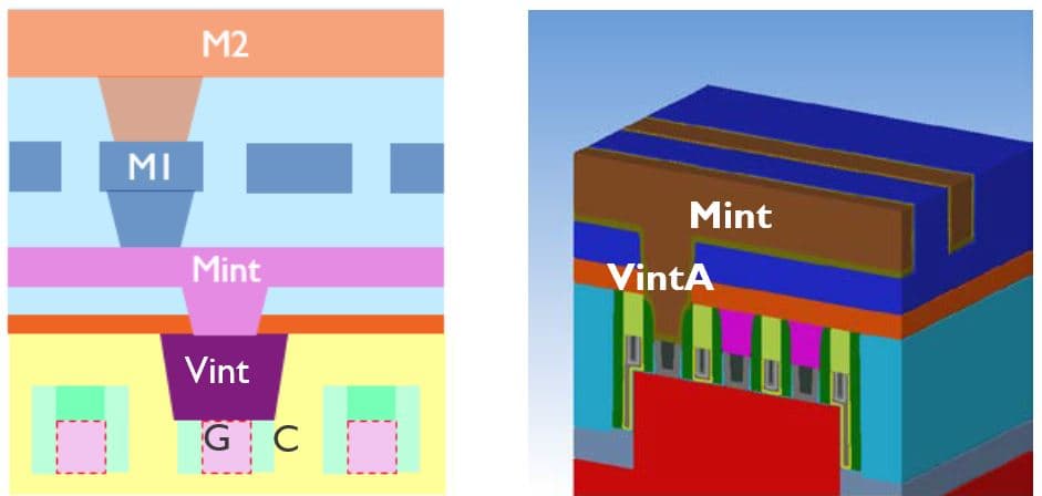 A view on the logic technology roadmap | imec