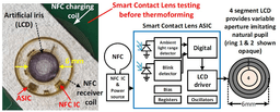 Imec and Ghent University Present a Smart Contact Lens Mimicking the ...