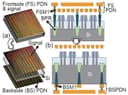 Imec demonstrates critical building blocks for a backside power ...