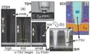 Imec demonstrates critical building blocks for a backside power ...