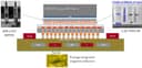Imec demonstrates critical building blocks for a backside power ...
