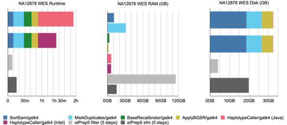 DNA sequence analysis software | imec