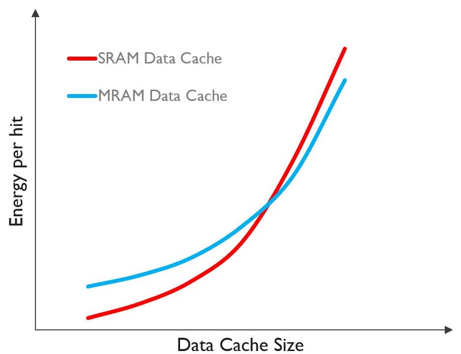 Getting the most out of your system | imec
