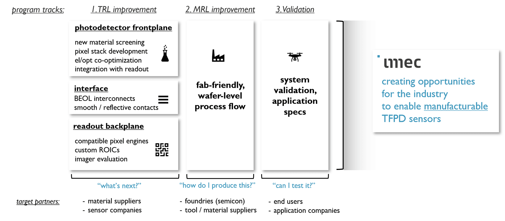 Infrared and 3D sensing technology | imec