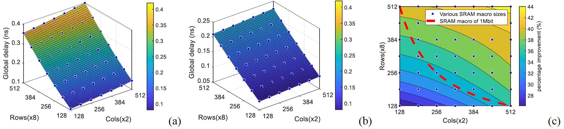 3D-SOC design and backside interconnects | imec
