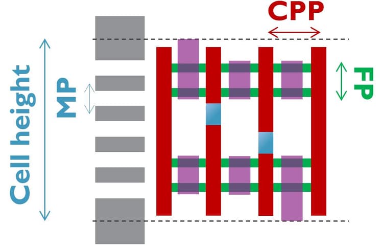 Entering the nanosheet transistor era | imec