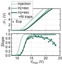 3D NAND fash and FeFET in the data storage roadmap | imec