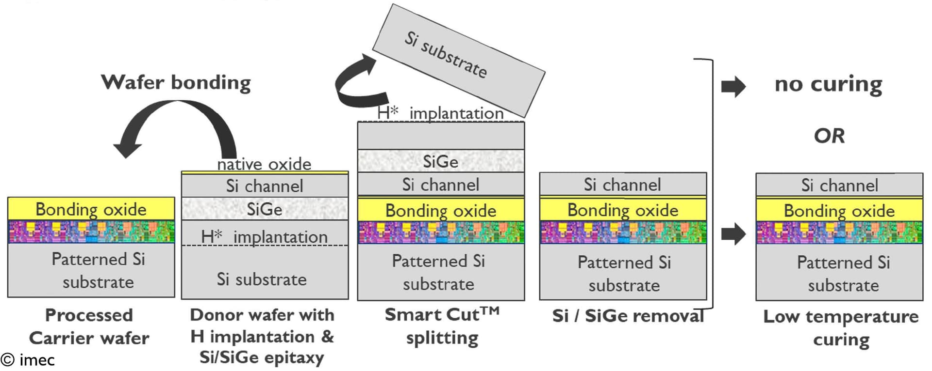 CFET (complementary FET) | imec