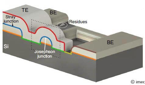 Superconducting qubits fabricated with CMOS-compatible technologies | imec