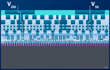 Backside power delivery | imec
