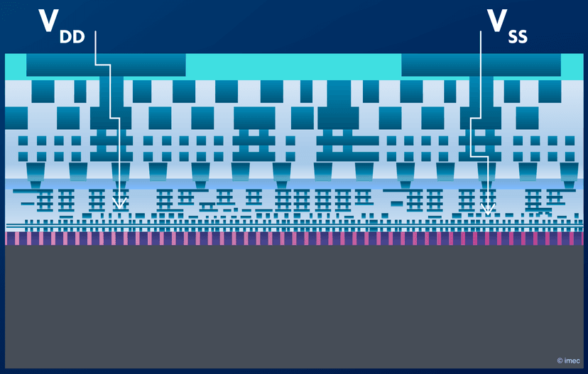 Backside power delivery | imec