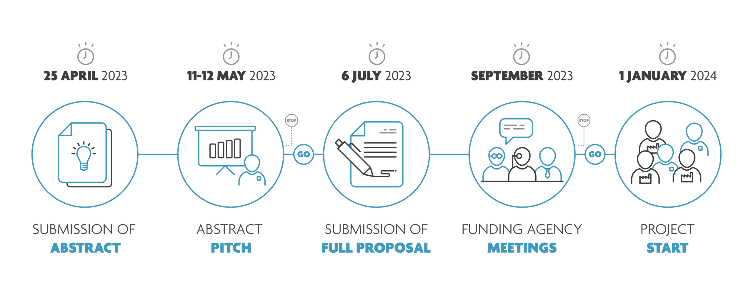 imec.icon - Open Call | imec