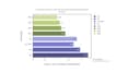 Virtual fab to reduce carbon footprint of litho and etch | imec