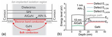 GaN-based devices for Advanced RF applications. | imec