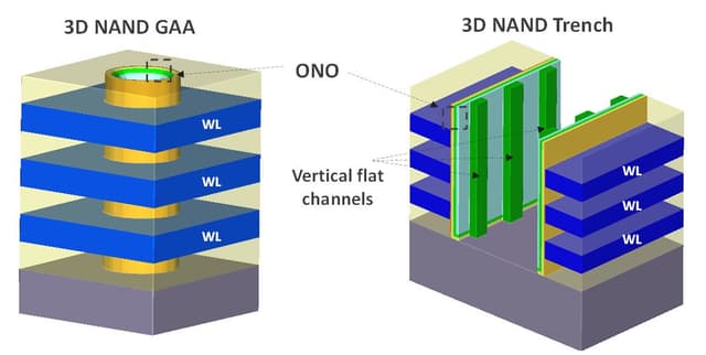 Imec improves memory window of a 3D trench cell for next-gen NAND Flash | imec