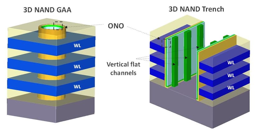 Imec improves memory window of a 3D trench cell for next-gen NAND Flash ...