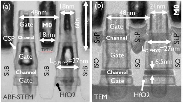 Towards a process flow for monolithic CFET transistor architectures | imec