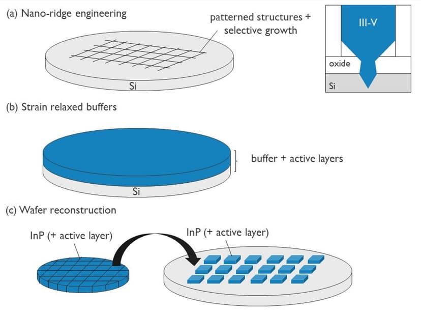 Scaling up GaN- and InP technologies for 5G and 6G | imec