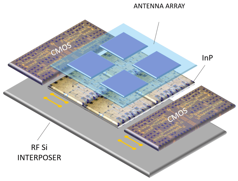 Scaling up GaN- and InP technologies for 5G and 6G | imec