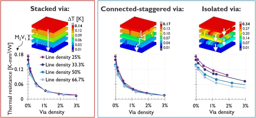 Mitigating the thermal bottleneck in advanced interconnects | imec