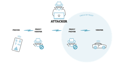 Bluetooth channel sounding distance measurement | imec