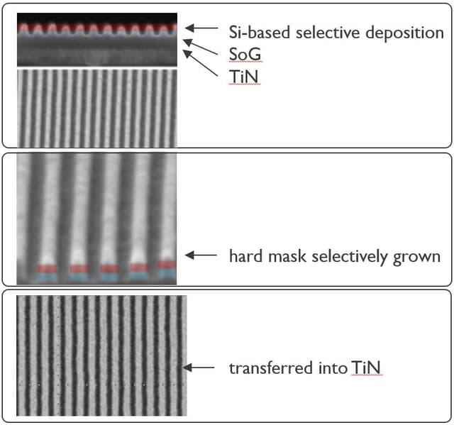 Reducing footprint of lithography and etching | imec