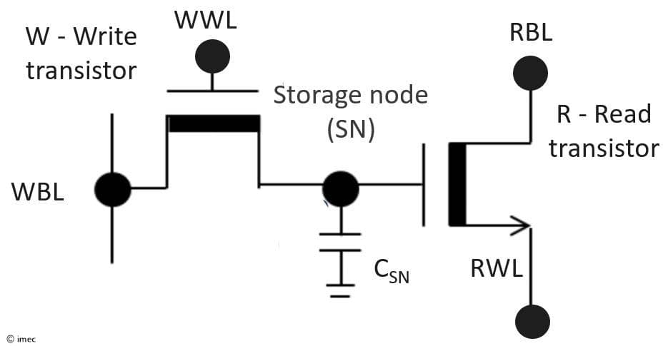 IGZO-based DRAM for energy and area-efficient analog in-memory computing