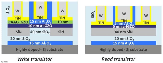 IGZO-based DRAM for energy and area-efficient analog in-memory computing