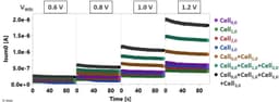 IGZO-based DRAM for energy and area-efficient analog in-memory computing