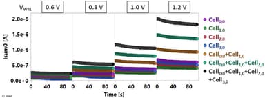 IGZO-based DRAM for energy and area-efficient analog in-memory computing