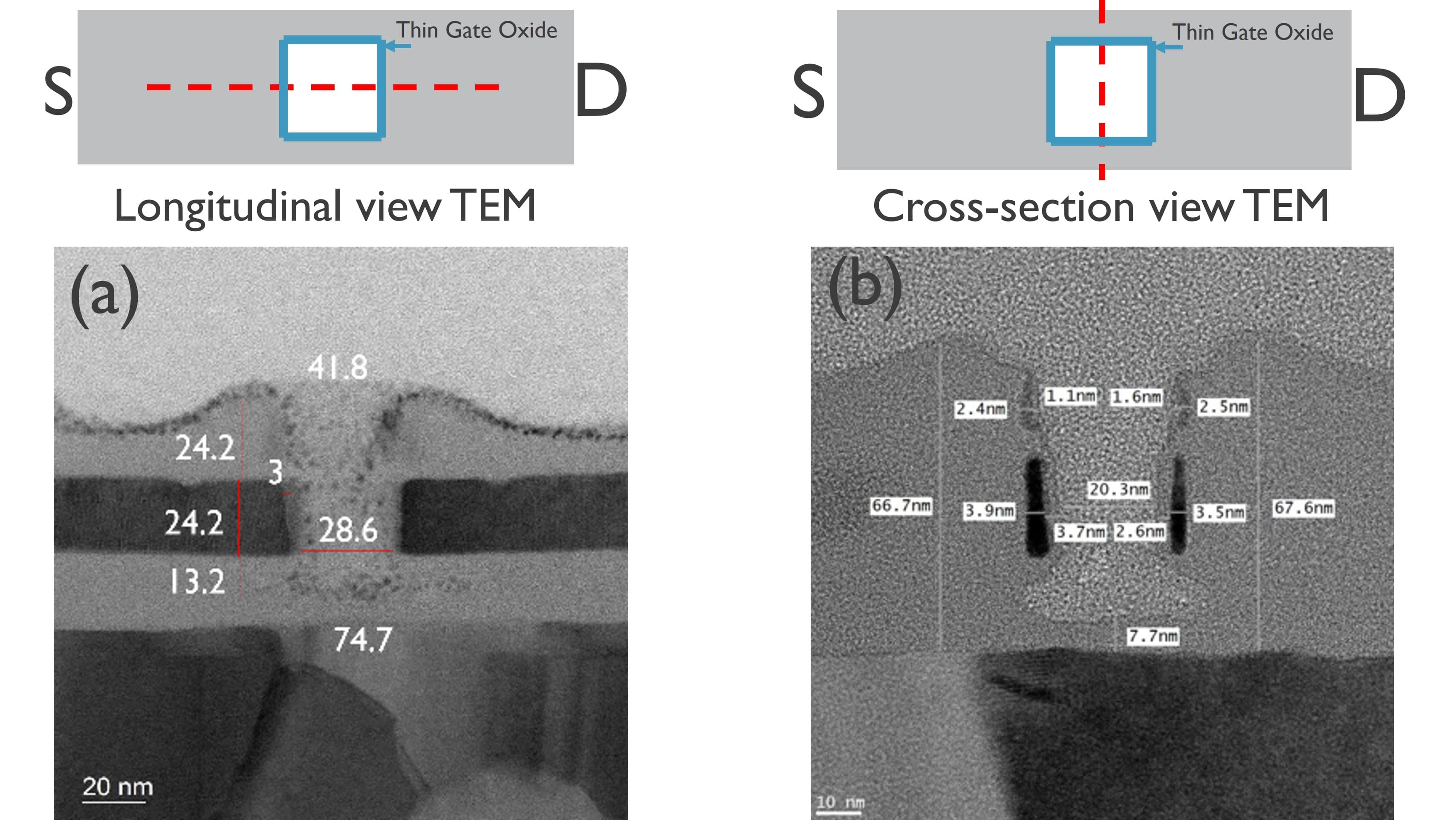 Nanowell FET unveiled by Imec