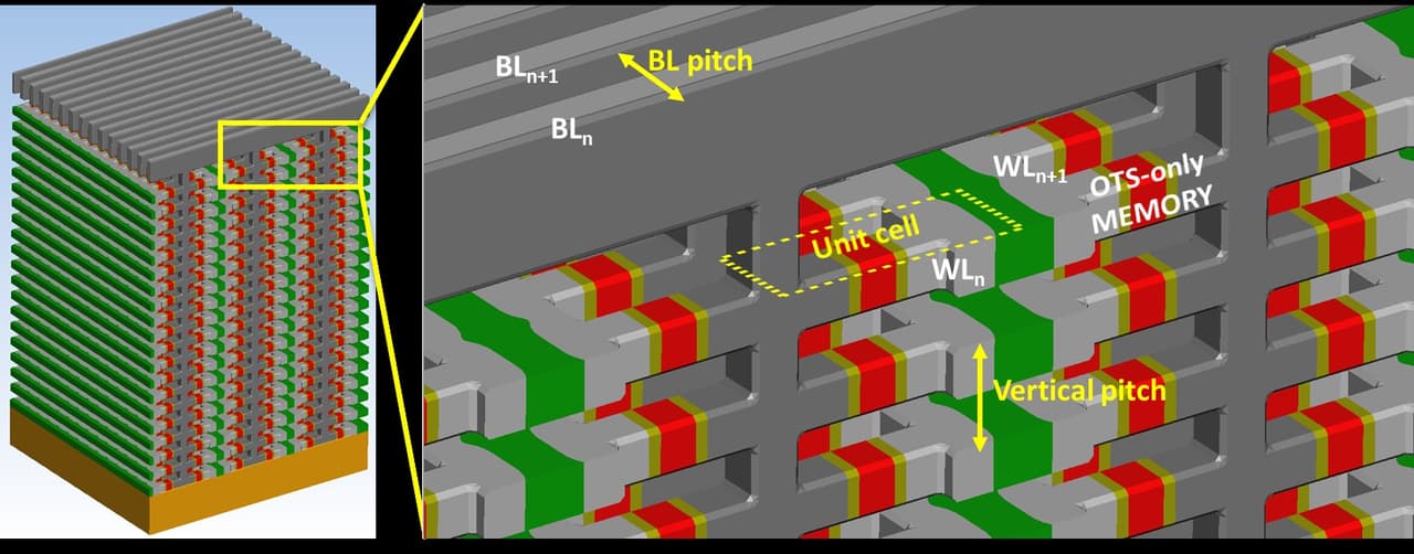OTS-only memories for next-gen compute system architectures | imec