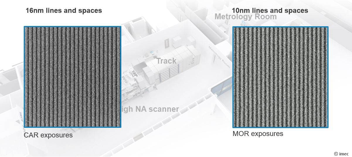 Entering the High NA EUV Lithography era