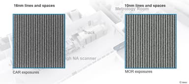 Entering the High NA EUV Lithography era