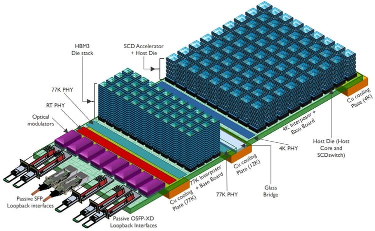 Superconducting digital technology to revolutionize the AI and machine ...