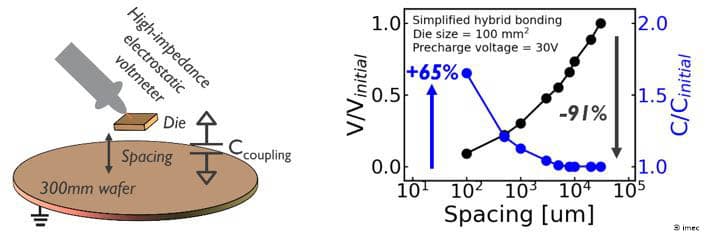 ESD protection for advanced 3D systems-on-chip | imec