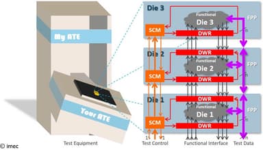 News release - New standard allows stacked dies in 3D integrated ...