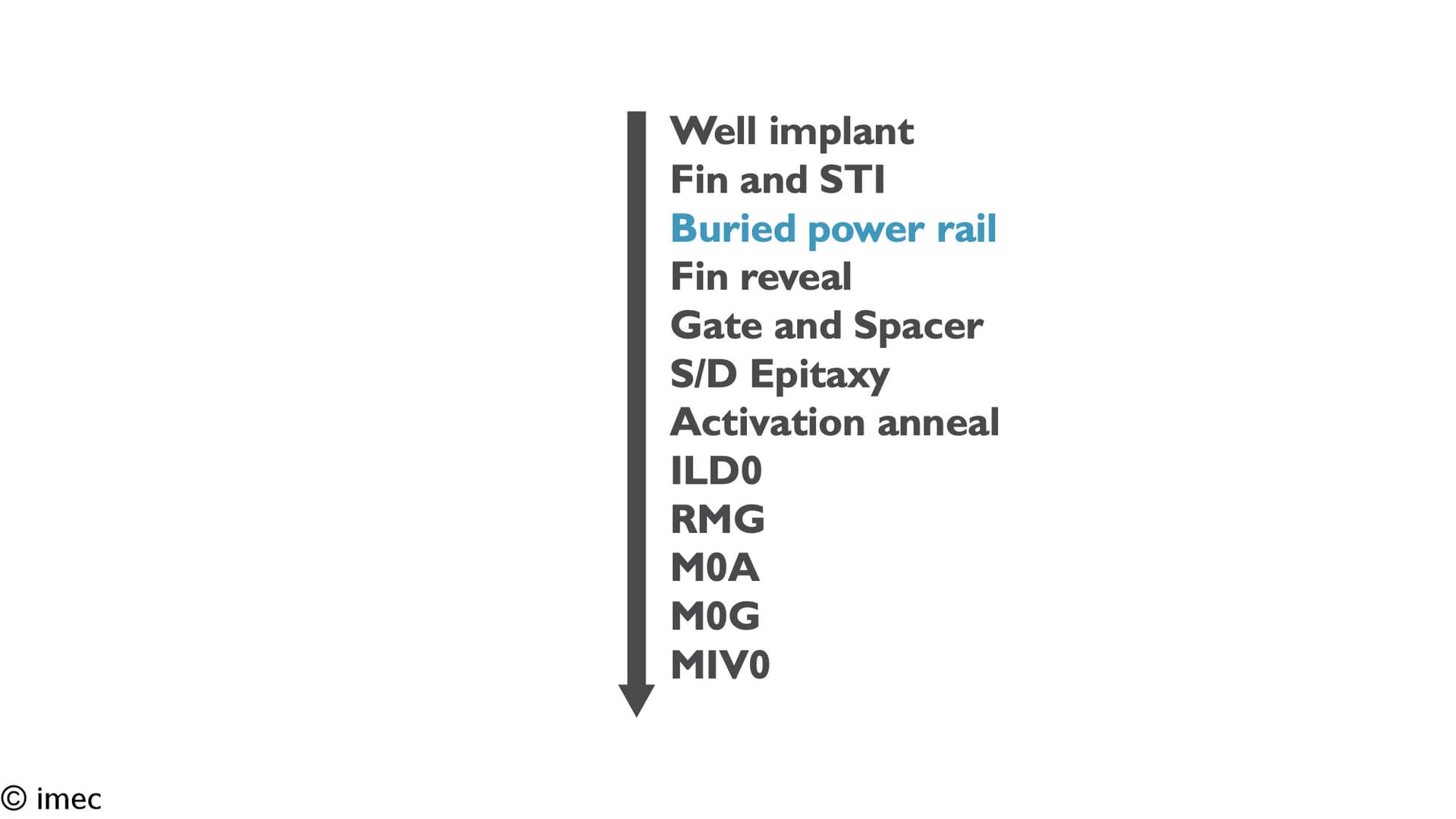 Imec Demonstrates Excellent Performance of Si FinFET CMOS devices with ...