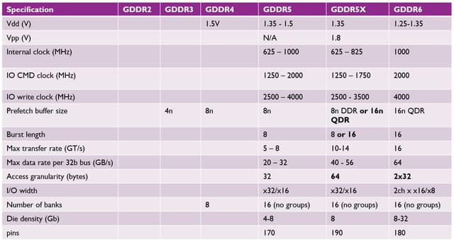 The history and future of DRAM architectures in different application domains – an analysis | imec