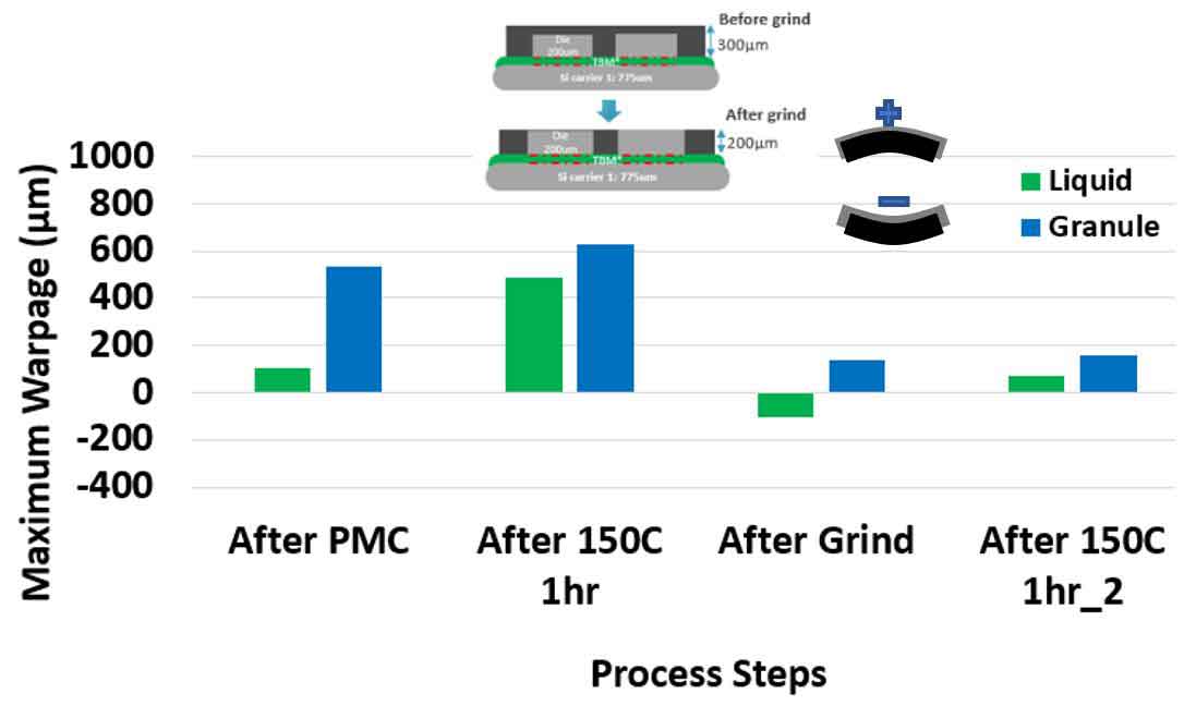Next-gen fan-out wafer-level packaging | imec
