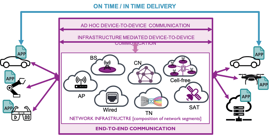 Deterministic networking | imec