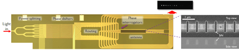 On-chip optical beamforming | imec