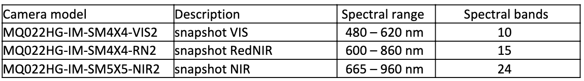 Imec and XIMEA launch industrial grade hyperspectral camera solution ...