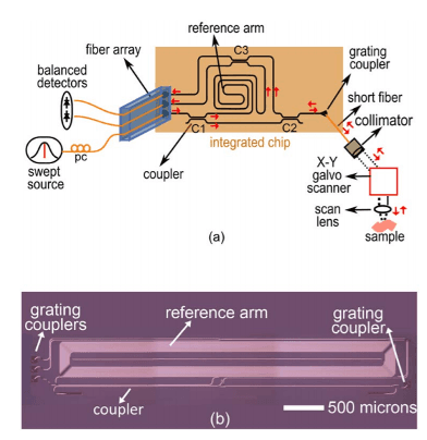 OCT technology based on integrated photonics | imec