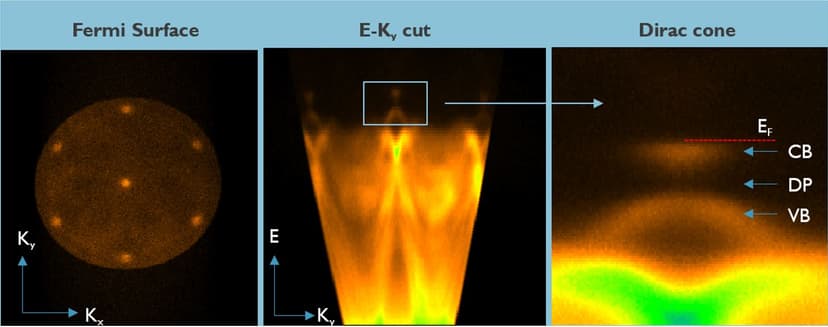 Material characterization to support semiconductor device fabrication ...