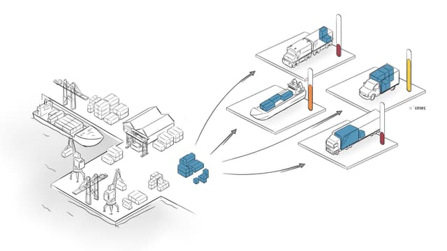 Physical internet | imec