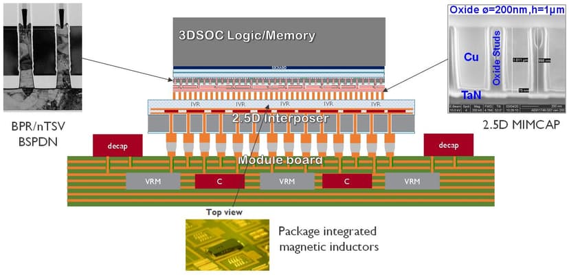 Imec demonstrates critical building blocks for a backside power ...