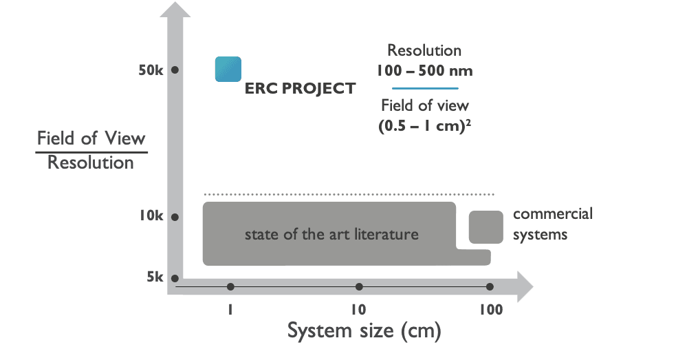 A chip-scale microscope for high-throughput fluorescence imaging | imec
