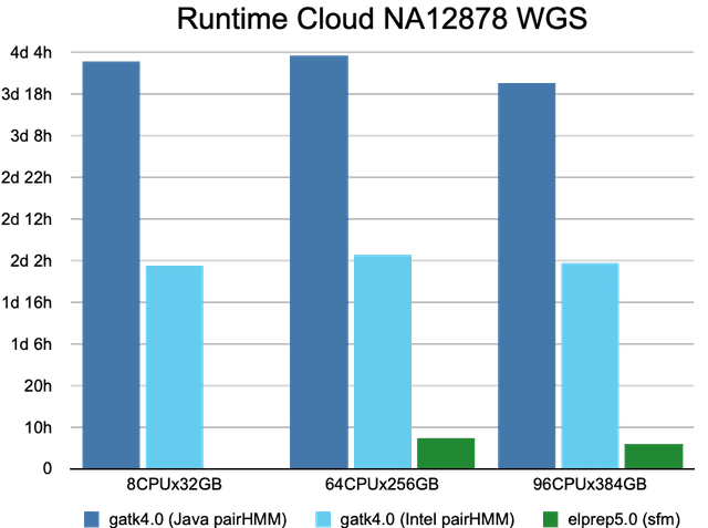 DNA sequence analysis software | imec